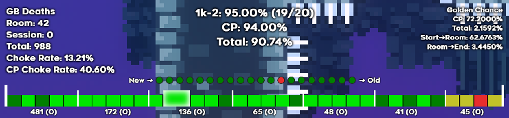 Celeste Consistency Tracker [Celeste] [Mods]